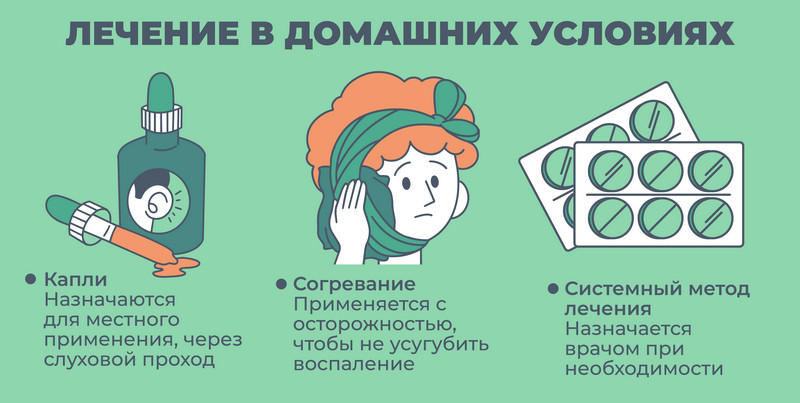 Продуло ухо: первая помощь при болях и чем лечить в домашних условиях